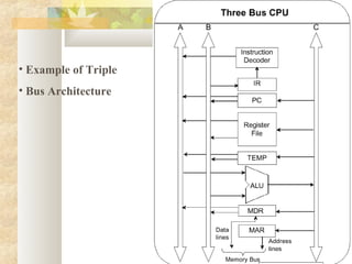 Computer architecture | PPT