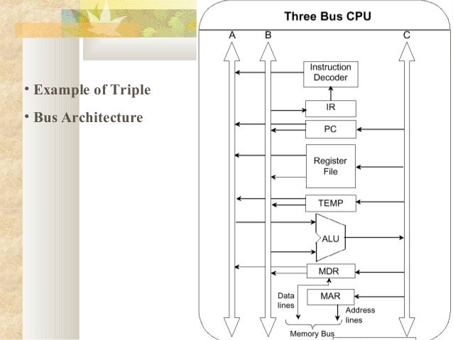 Computer architecture