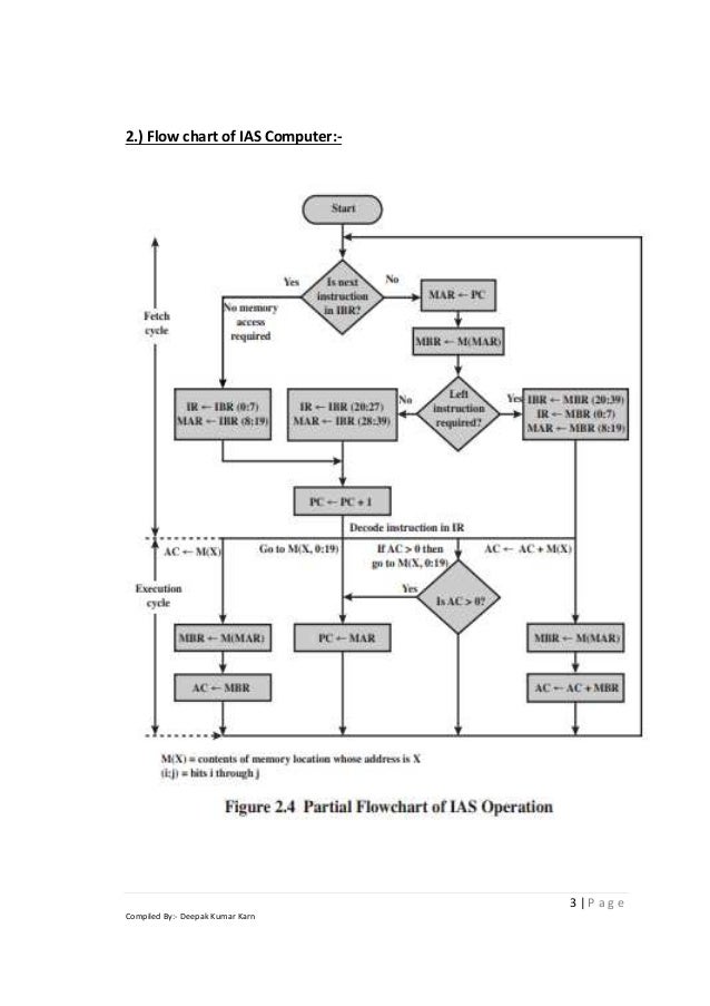 Computer architecture