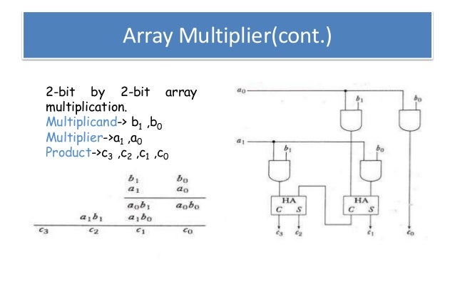 Computer architecture