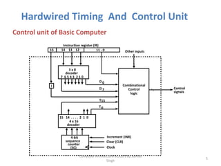 BLOCK DIAGRAM OF HARDWIRED CONTROL UNIT | PPTX