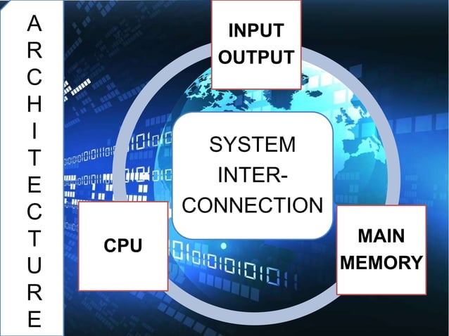 Computer Architecture | PPTX
