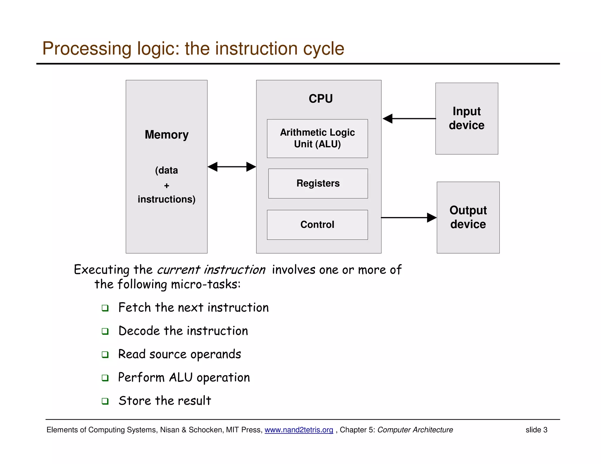 Computer architecture | PDF