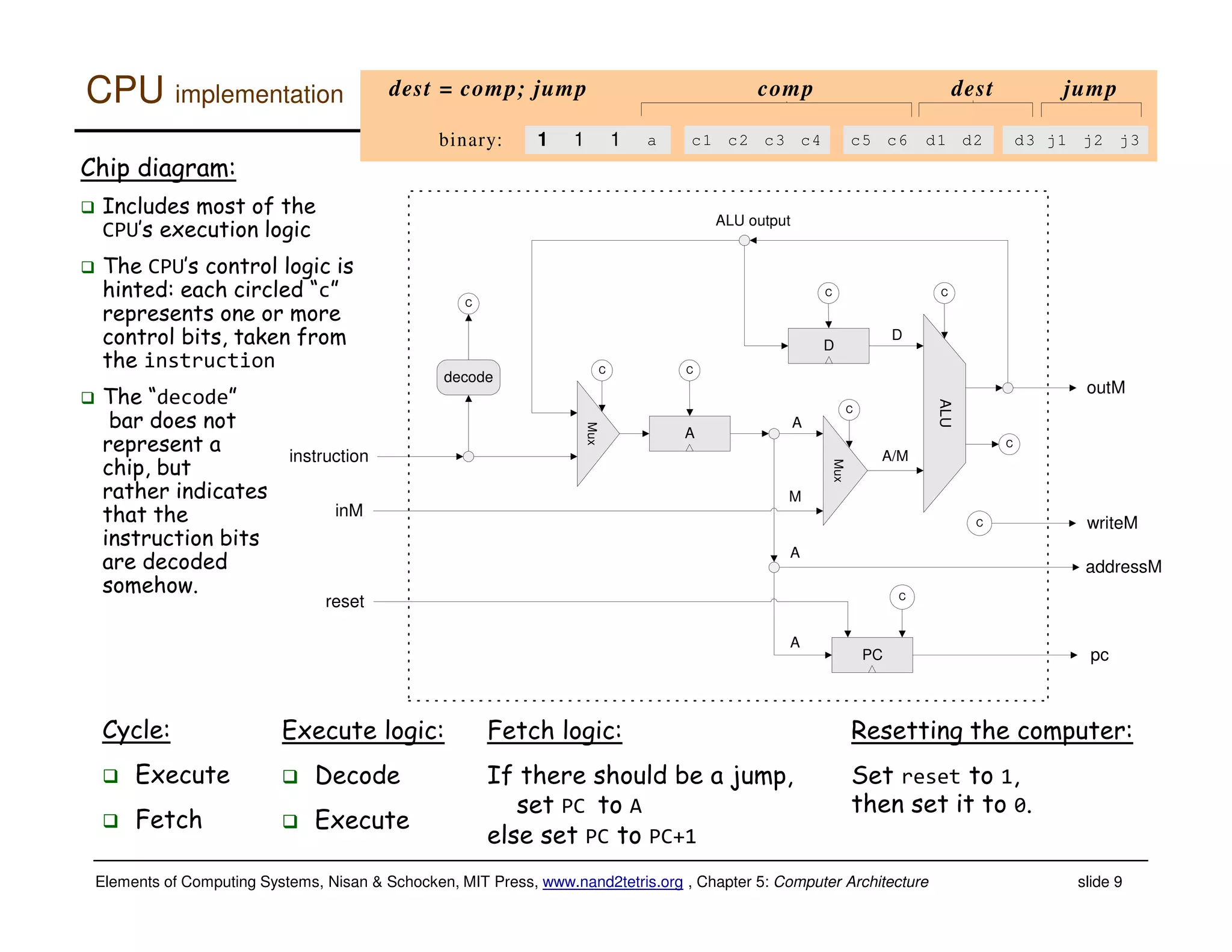Computer architecture | PDF