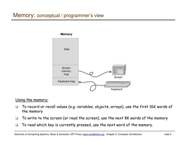 Computer Architecture Ppt