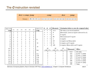 Computer architecture | PDF