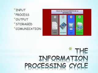 Computer architecture | PPTX
