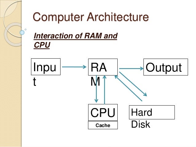 Computer architecture