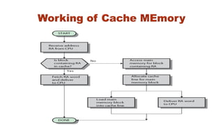 Cache memory | PPTX