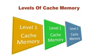 Cache memory | PPTX