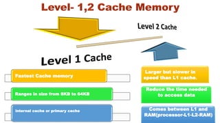 Cache memory | PPT