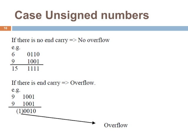 Computer Architecture Data Representation Ppt