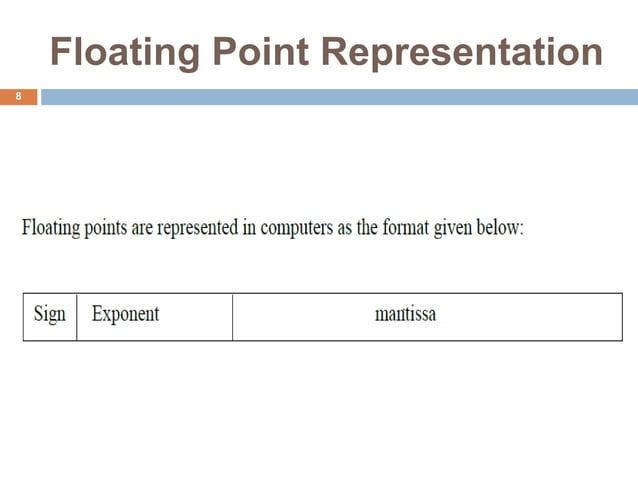 Computer Architecture Data Representation Pptx Programming 7813