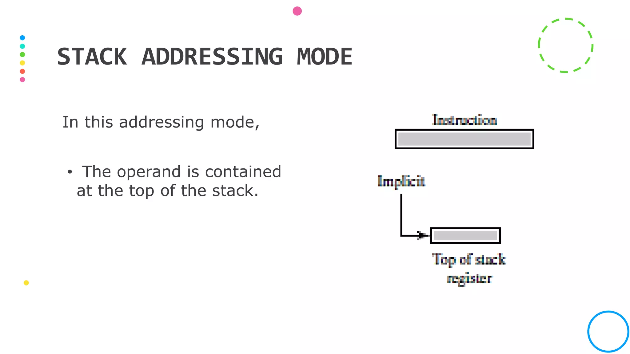 Addressing Modes | PPT