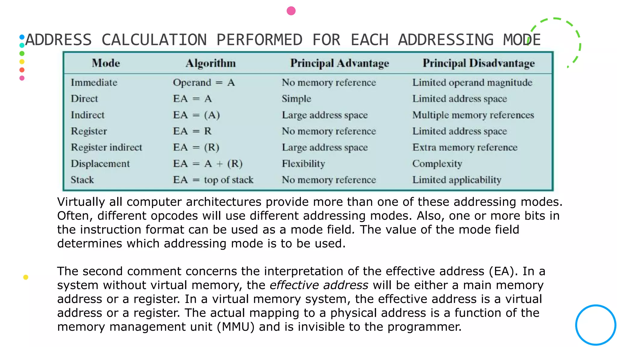 Addressing Modes | PPT
