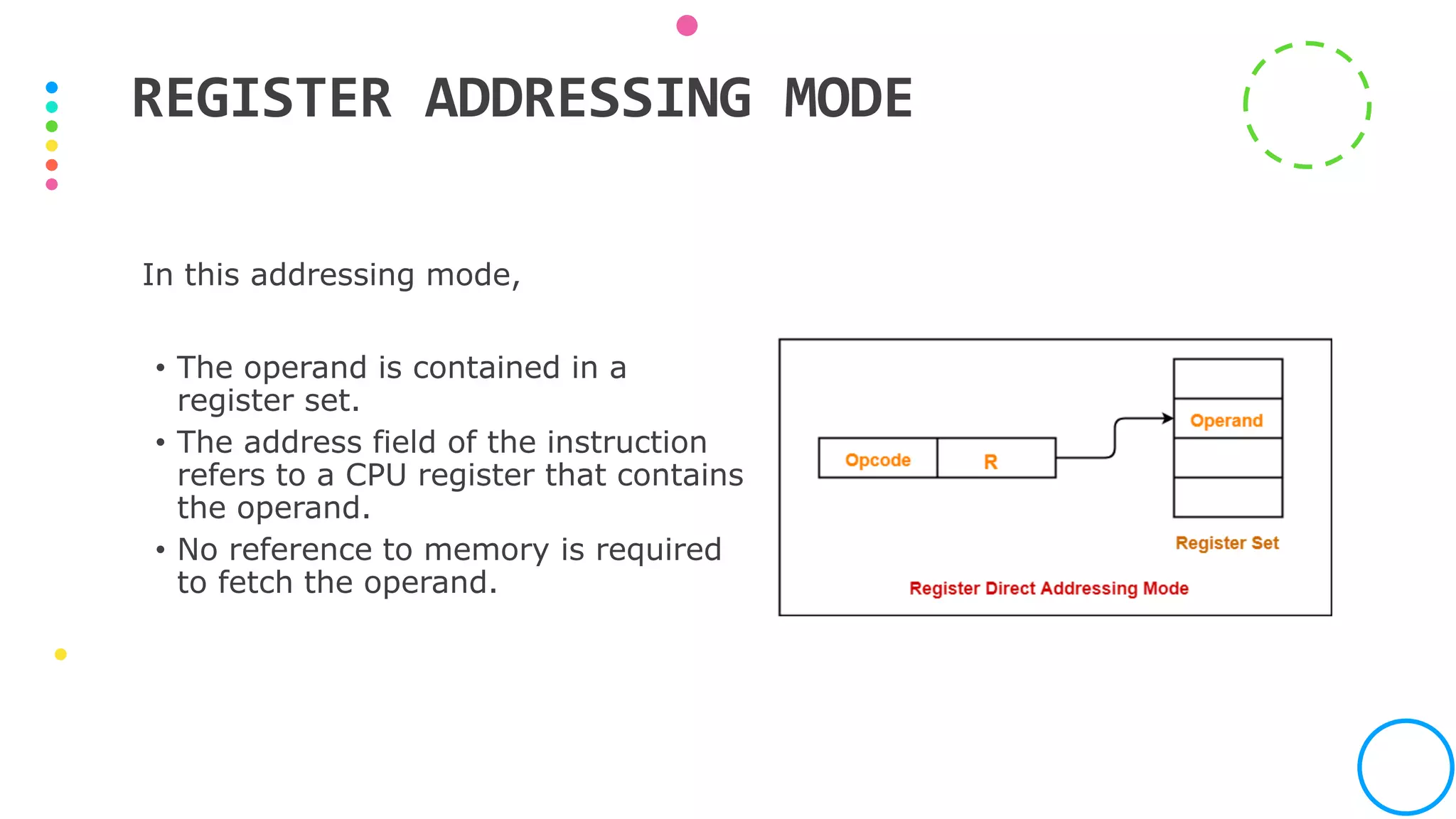 Addressing Modes | PPT Addressing Modes | PPT