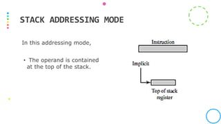 Addressing Modes | PPT