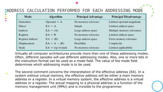 Addressing Modes | PPT