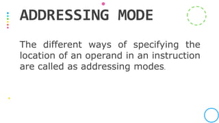 Addressing Modes | PPT