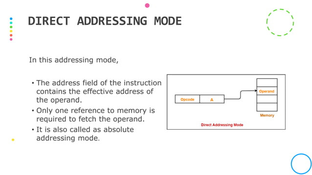 Addressing Modes | PPT