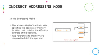 Addressing Modes | PPT