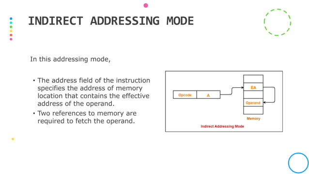 Addressing Modes | PPT