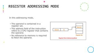 Addressing Modes | PPT