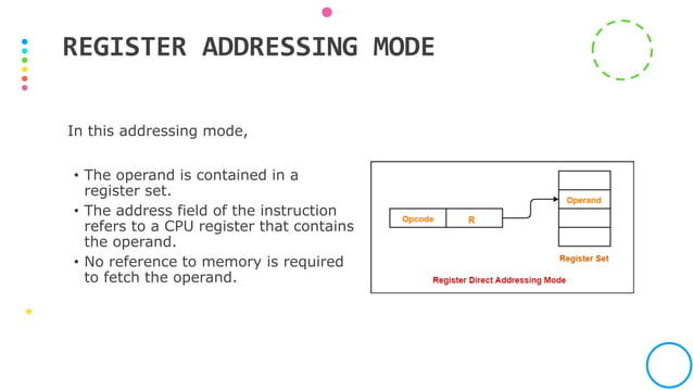 Addressing Modes | PPT