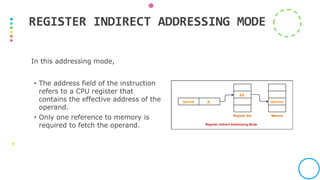 Addressing Modes | PPT
