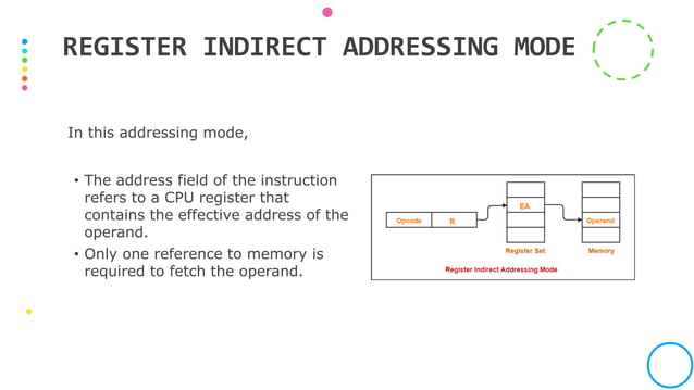Addressing Modes | PPT