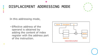 Addressing Modes | PPT