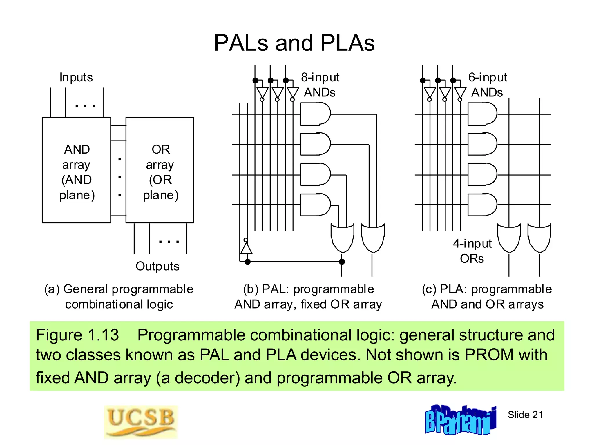 Computer architecture | PPT