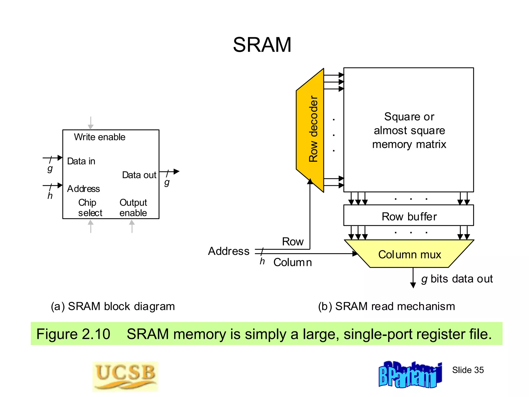 Computer architecture | PPT