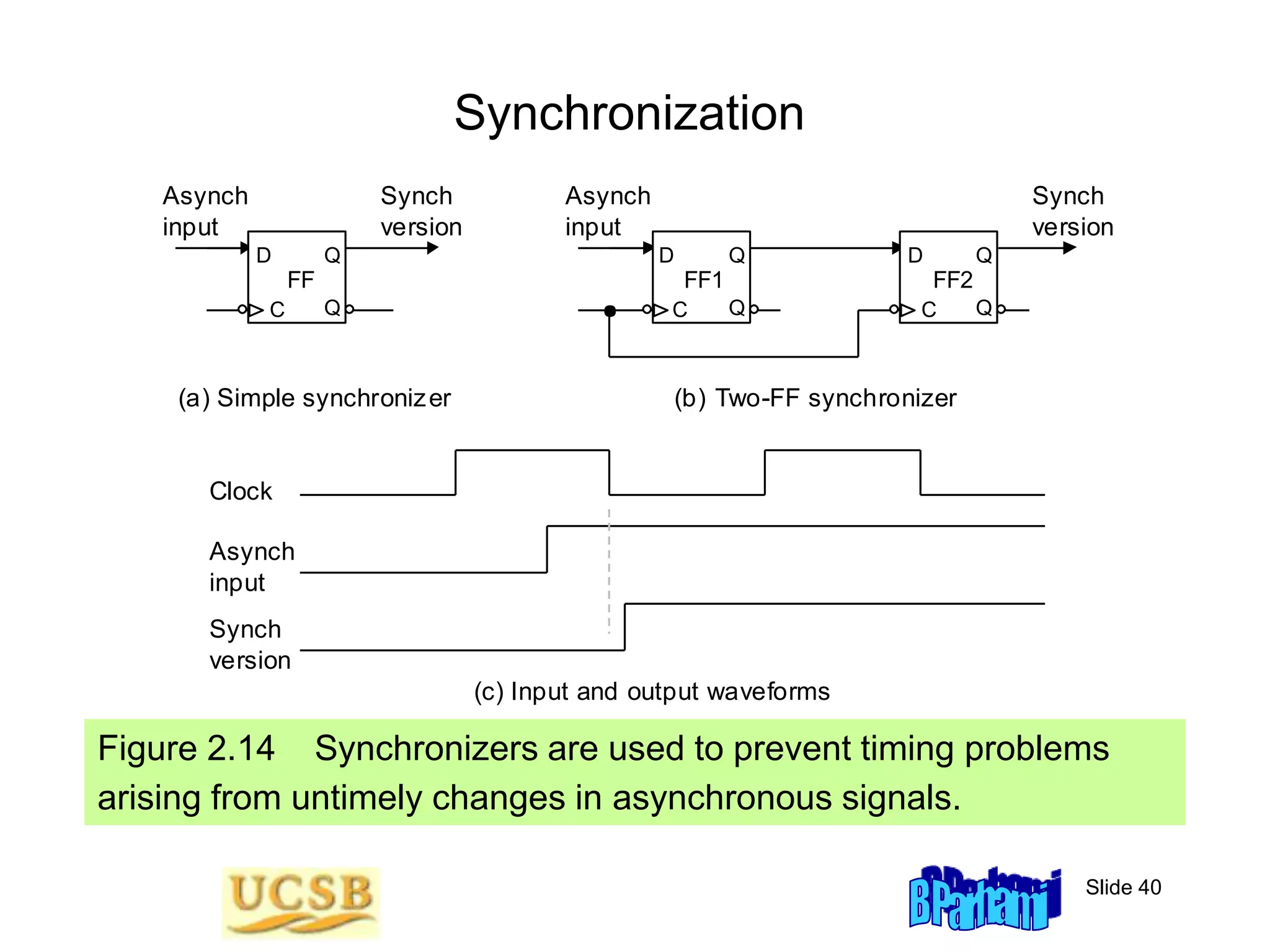 Computer architecture | PPT