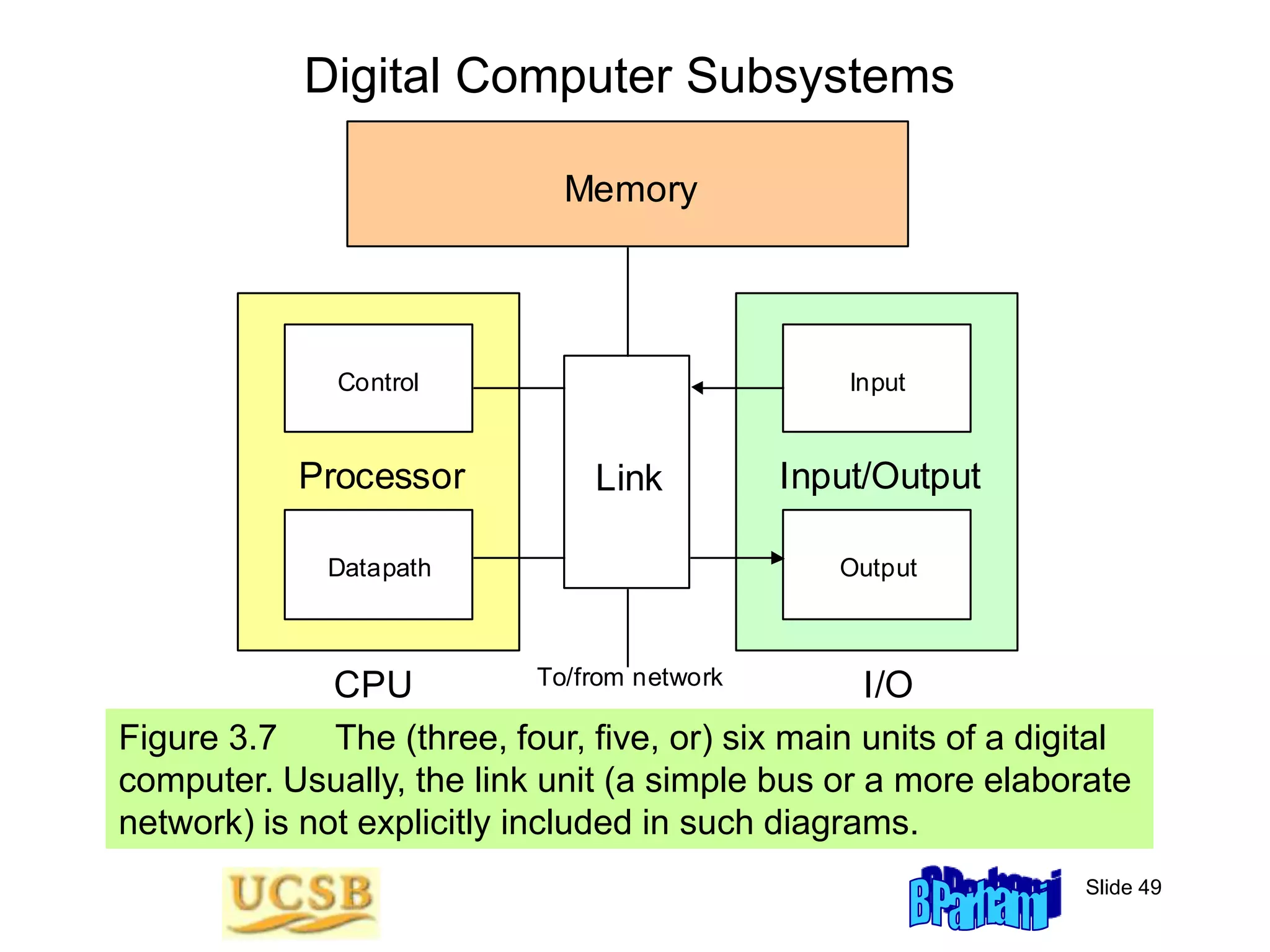 Computer architecture | PPT
