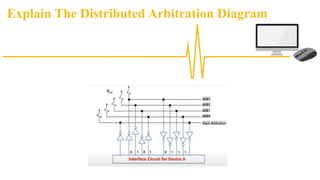 Distributed Arbitration | PPTX