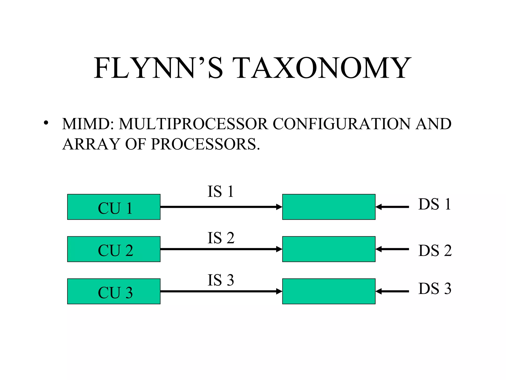Computer architecture | PPT