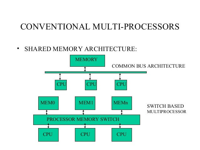 Computer architecture