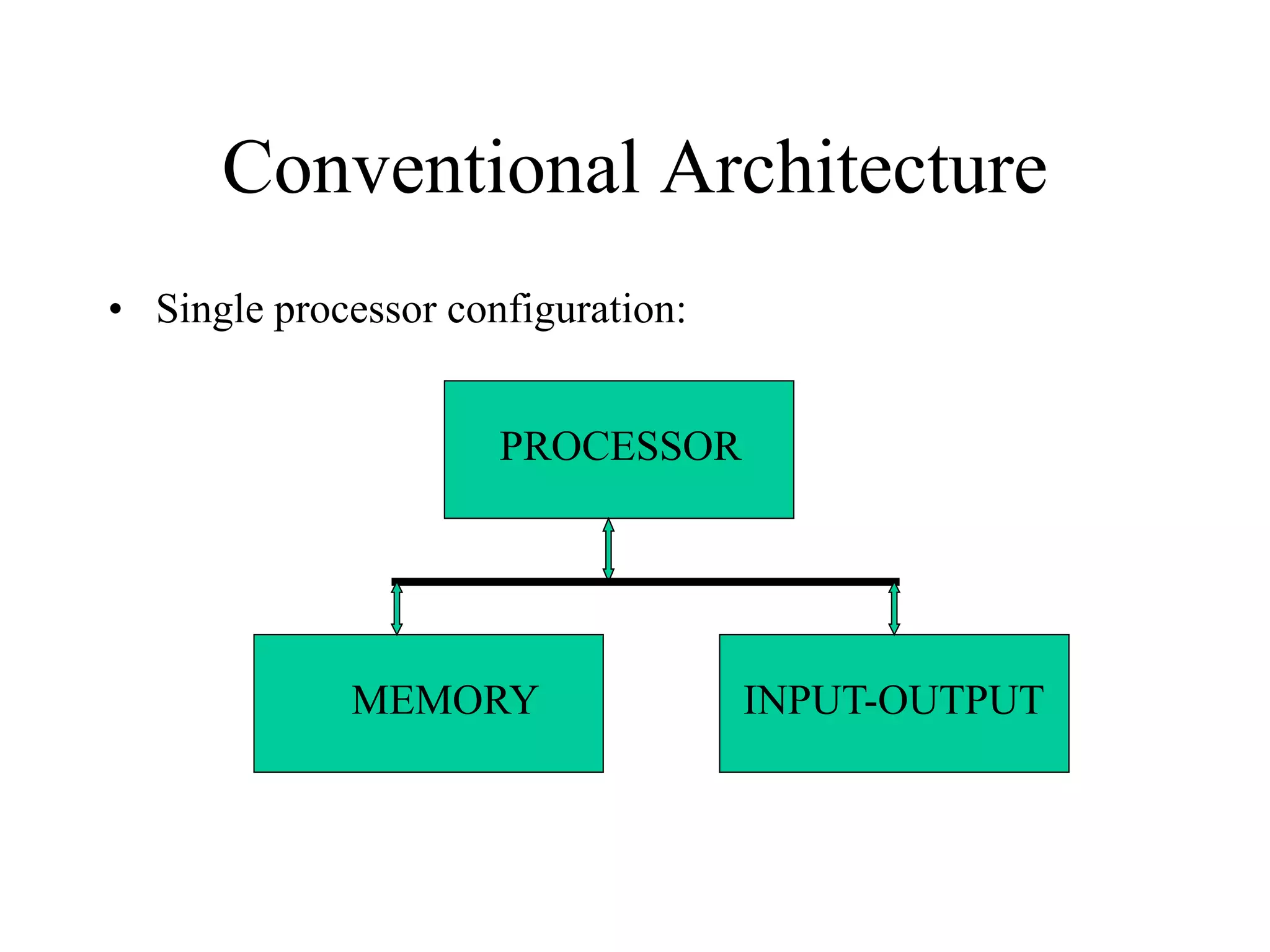 Computer architecture abhmail | PDF