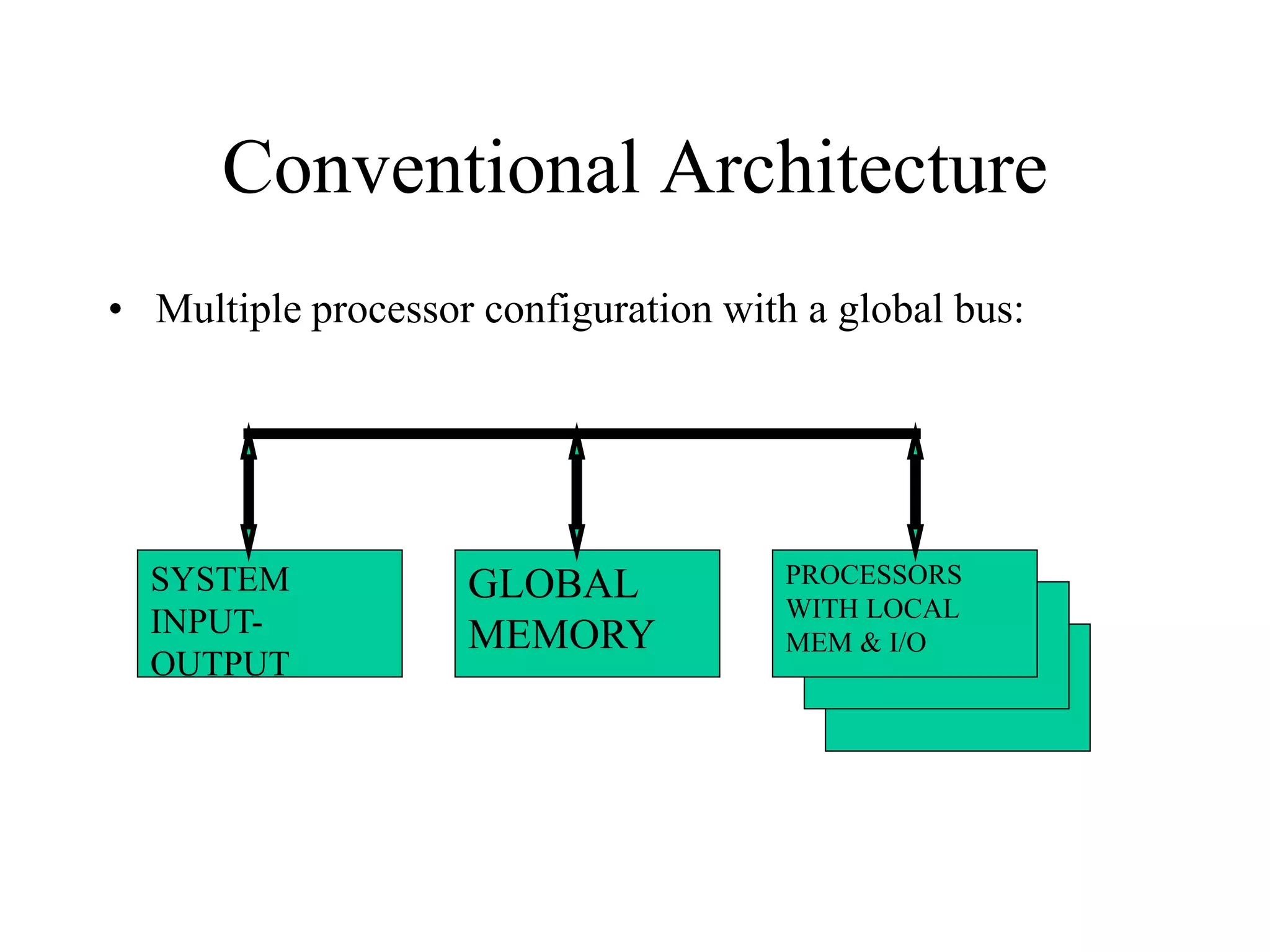 Computer architecture abhmail | PDF