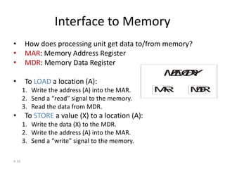 Introduction to Computer Architecture and Organization | PPTX