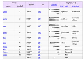 Introduction to Computer Architecture and Organization | PPTX
