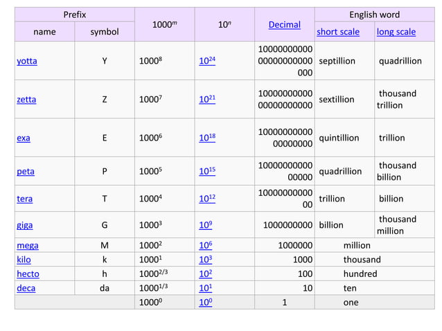 Introduction to Computer Architecture and Organization | PPTX