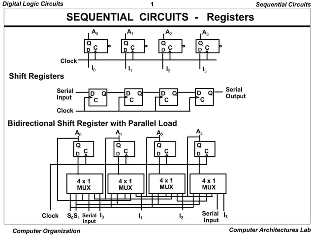 Computer Architecture 3rd Edition by Moris Mano CH 01-CH 02.ppt | Programming Languages | Computing