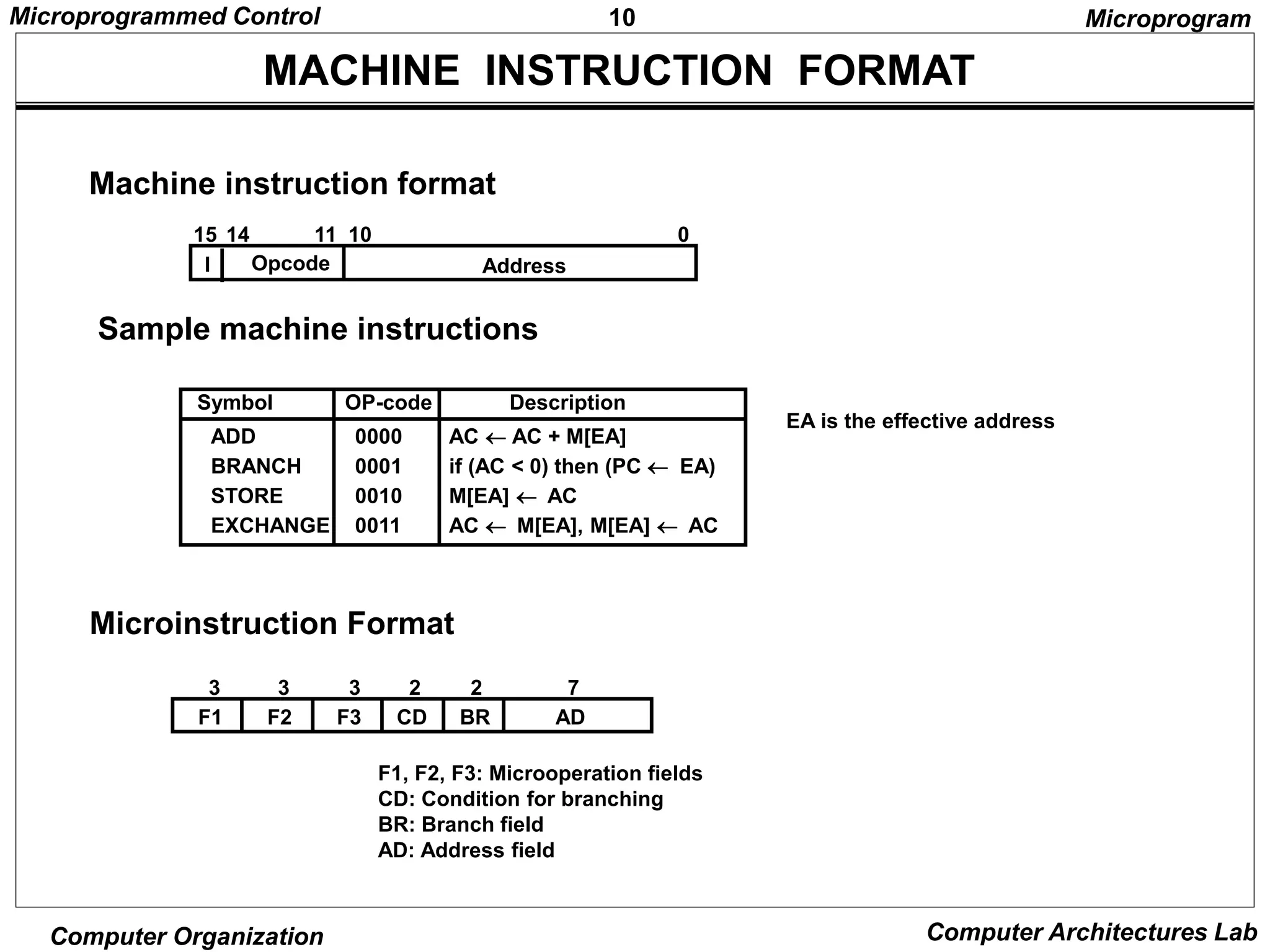 Computer_Architecture_3rd_Edition_by_Moris_Mano_Ch_07.ppt