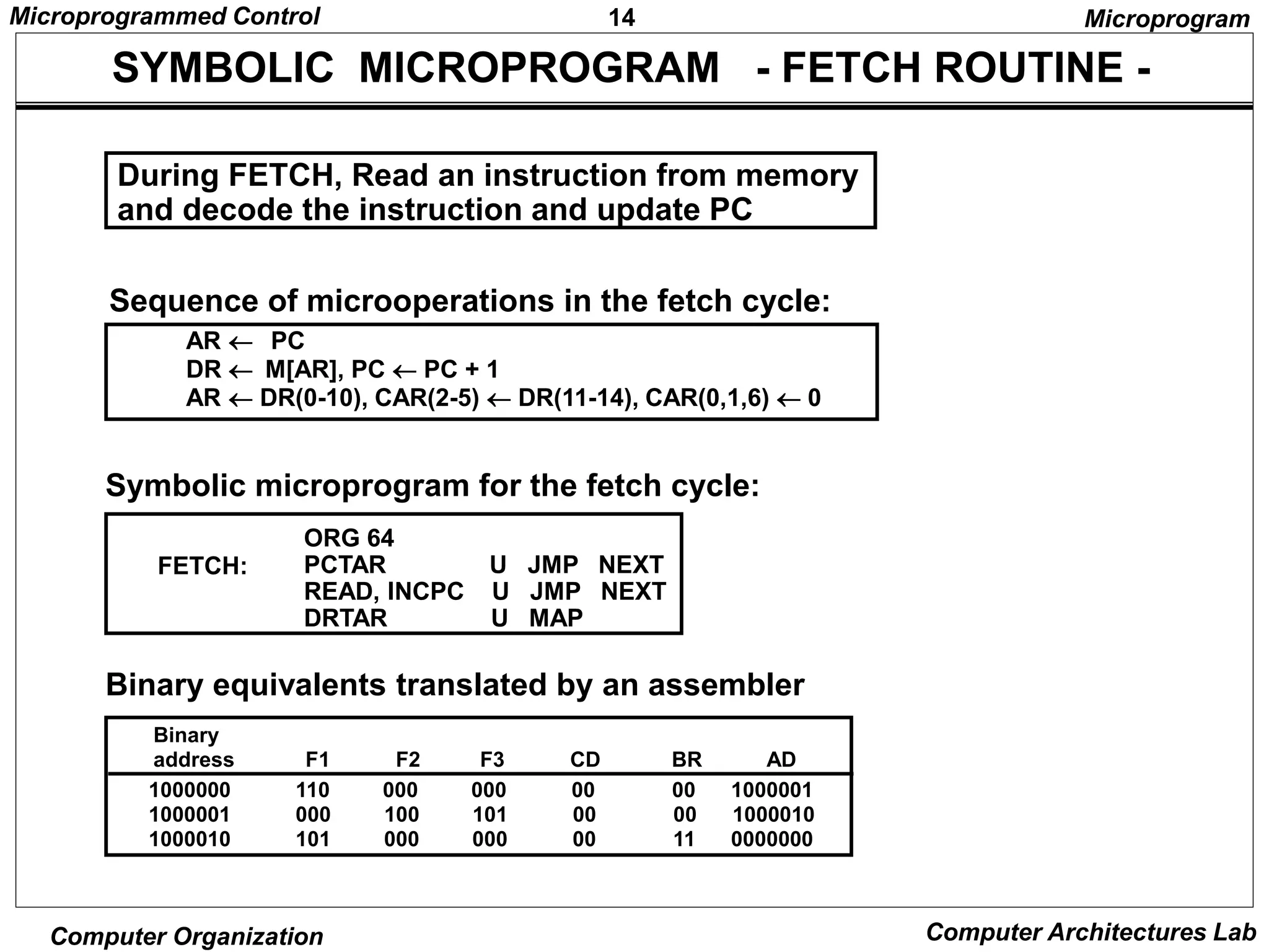 Computer_Architecture_3rd_Edition_by_Moris_Mano_Ch_07.ppt | Operating ...