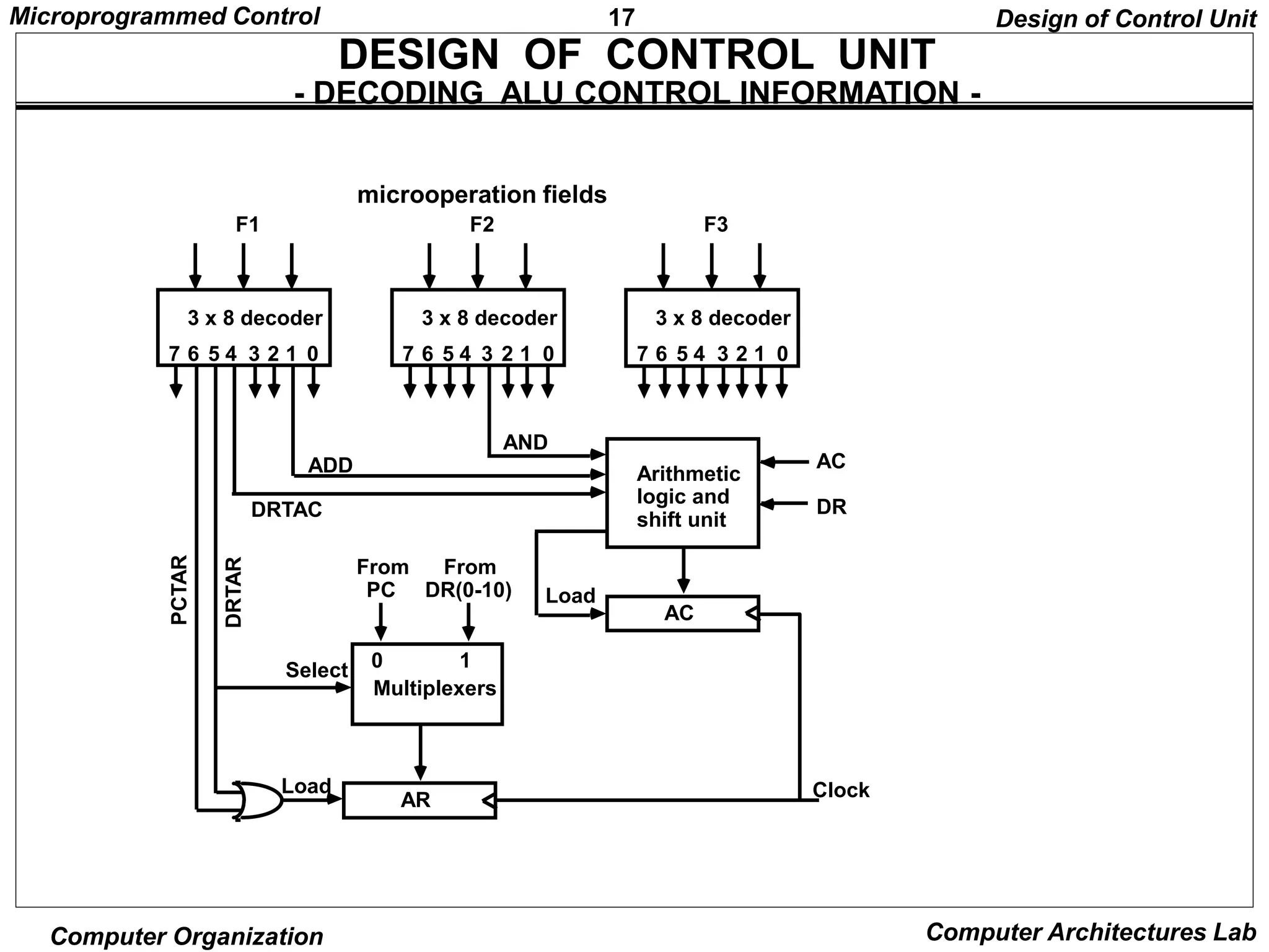 Computer_Architecture_3rd_Edition_by_Moris_Mano_Ch_07.ppt