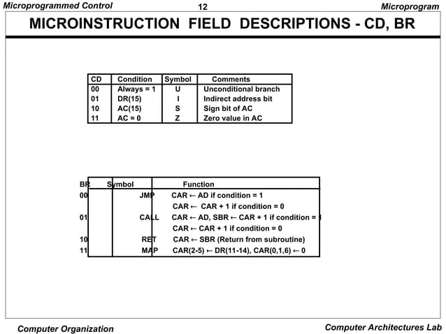 Computer_Architecture_3rd_Edition_by_Moris_Mano_Ch_07.ppt