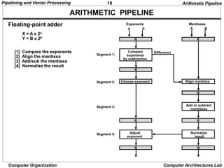 Computer_Architecture_3rd_Edition_by_Moris_Mano_Ch_09.ppt