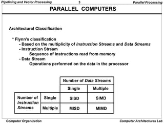 Computer_Architecture_3rd_Edition_by_Moris_Mano_Ch_09.ppt